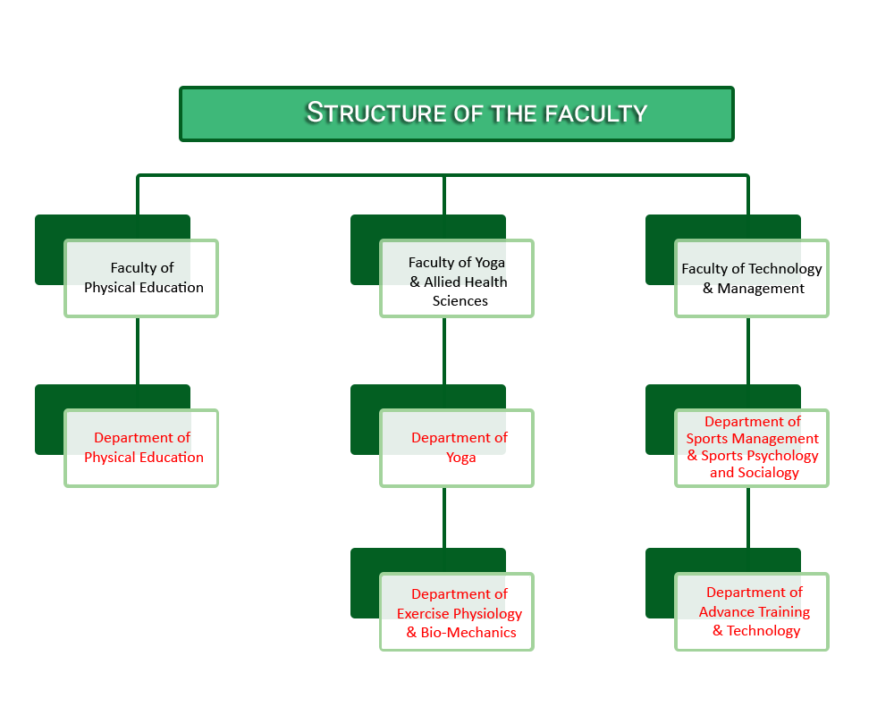 TAMILNADU - SPORTS-UNIVERSITY